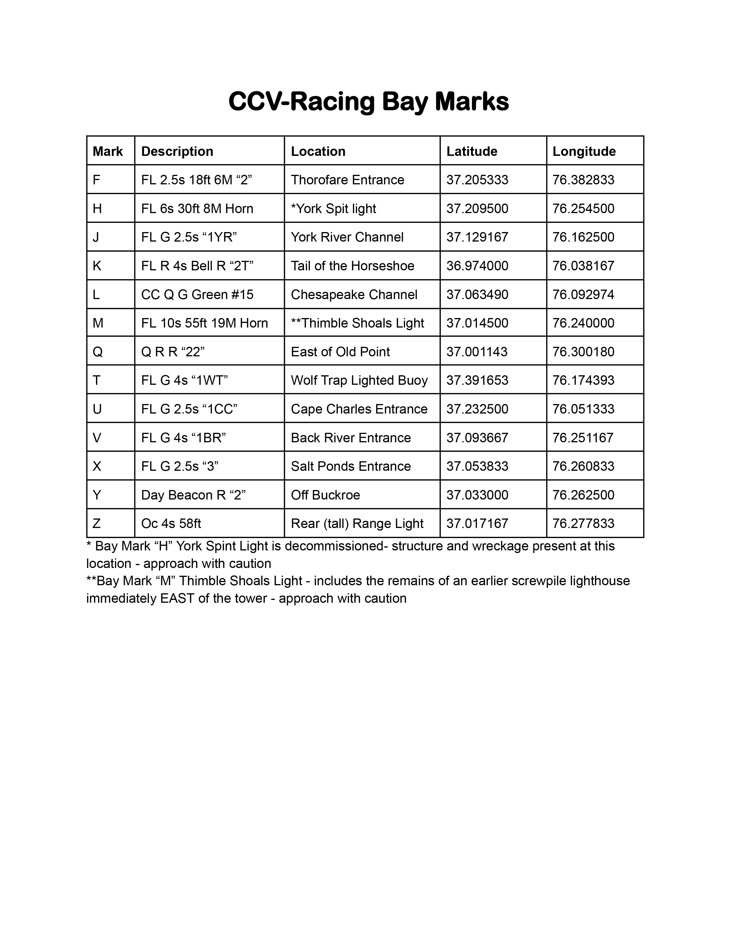 Tide-Water-and-Hampton-Roads-2024-Racing-Marks – CBYRA